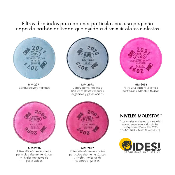 FILTROS PARA DETENER PARTÍCULAS 3M - DIDESI