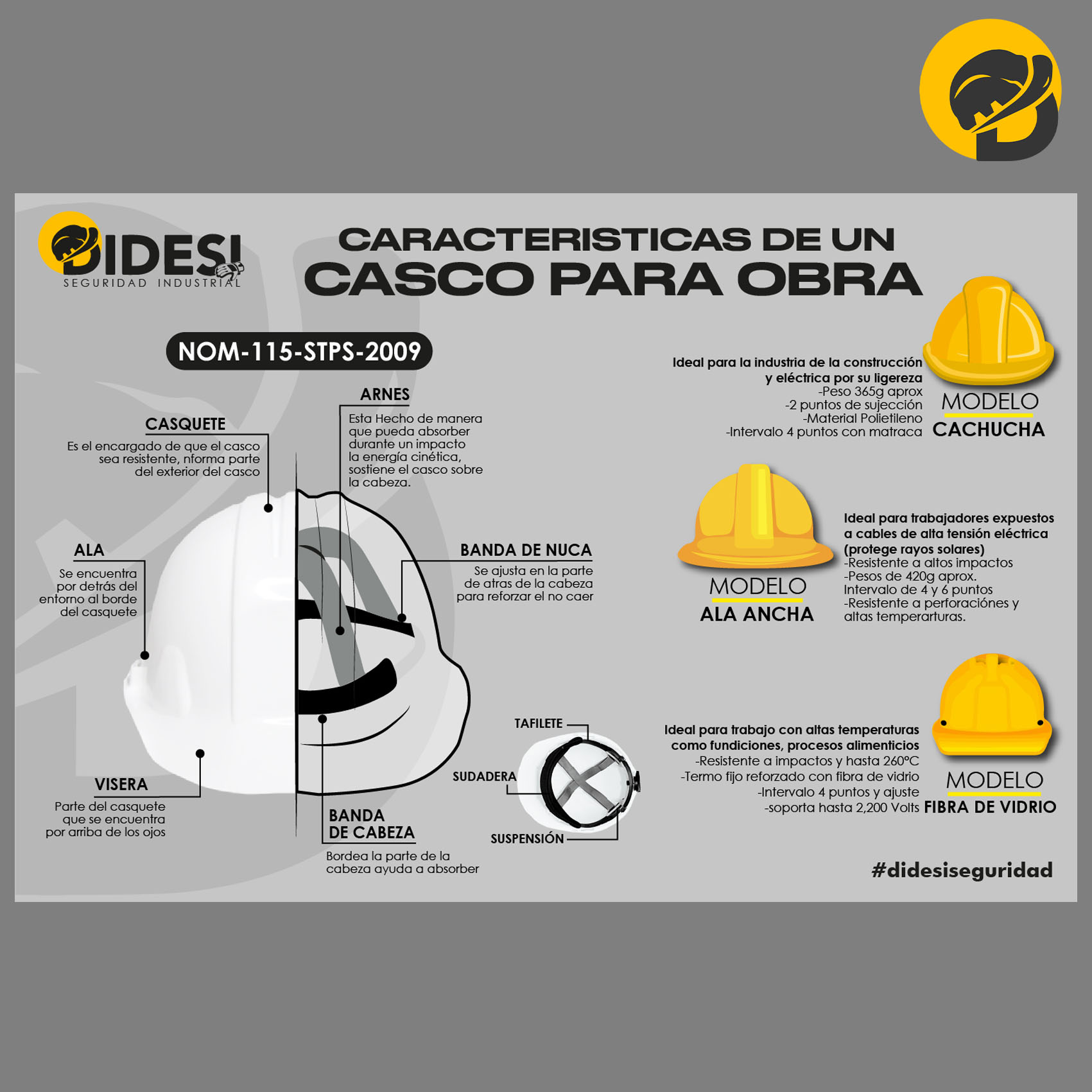 Guía Completa sobre Cascos de Seguridad: Tipos, Normas y Cómo Elegir el Mejor - DIDESI